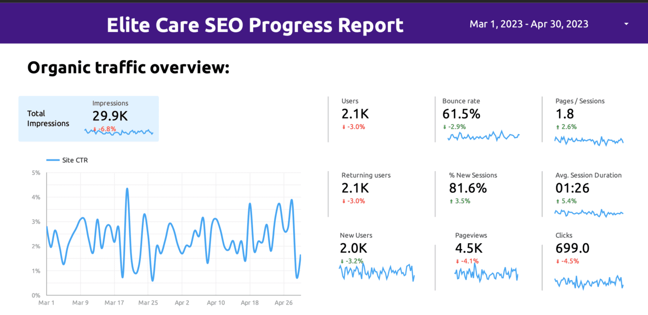 Portfolio - The Viable Source